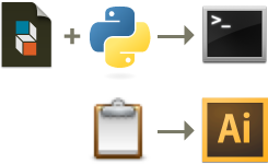 PlotDevice: a Python-based graphics environment for the Mac